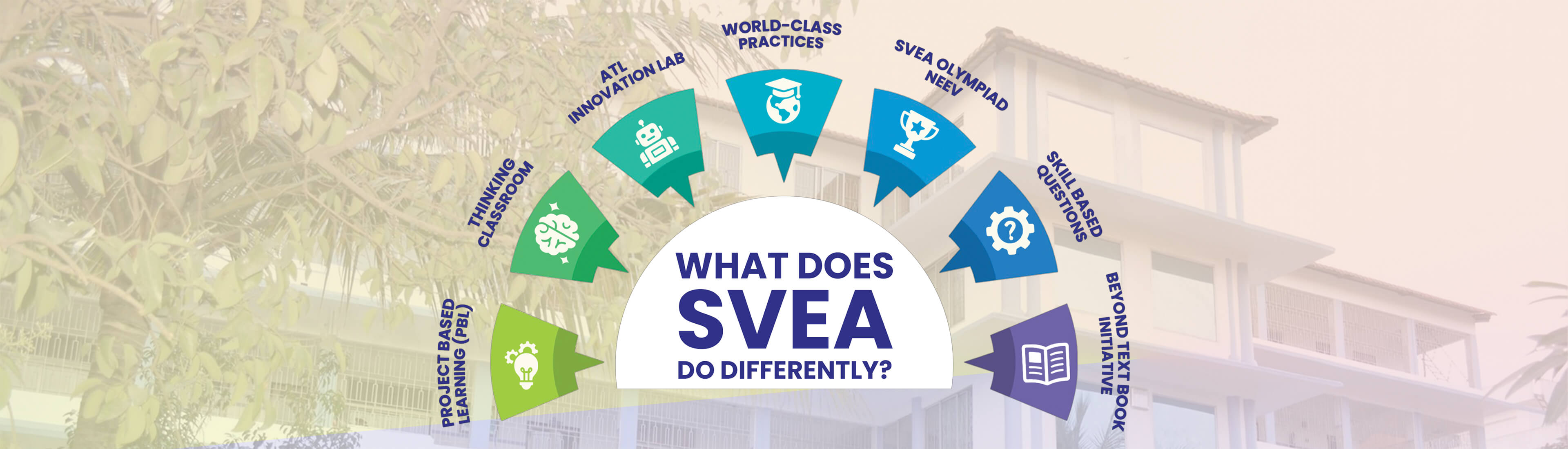 What does SVEA do differently | SVEA | Best SEBA school in Guwahati