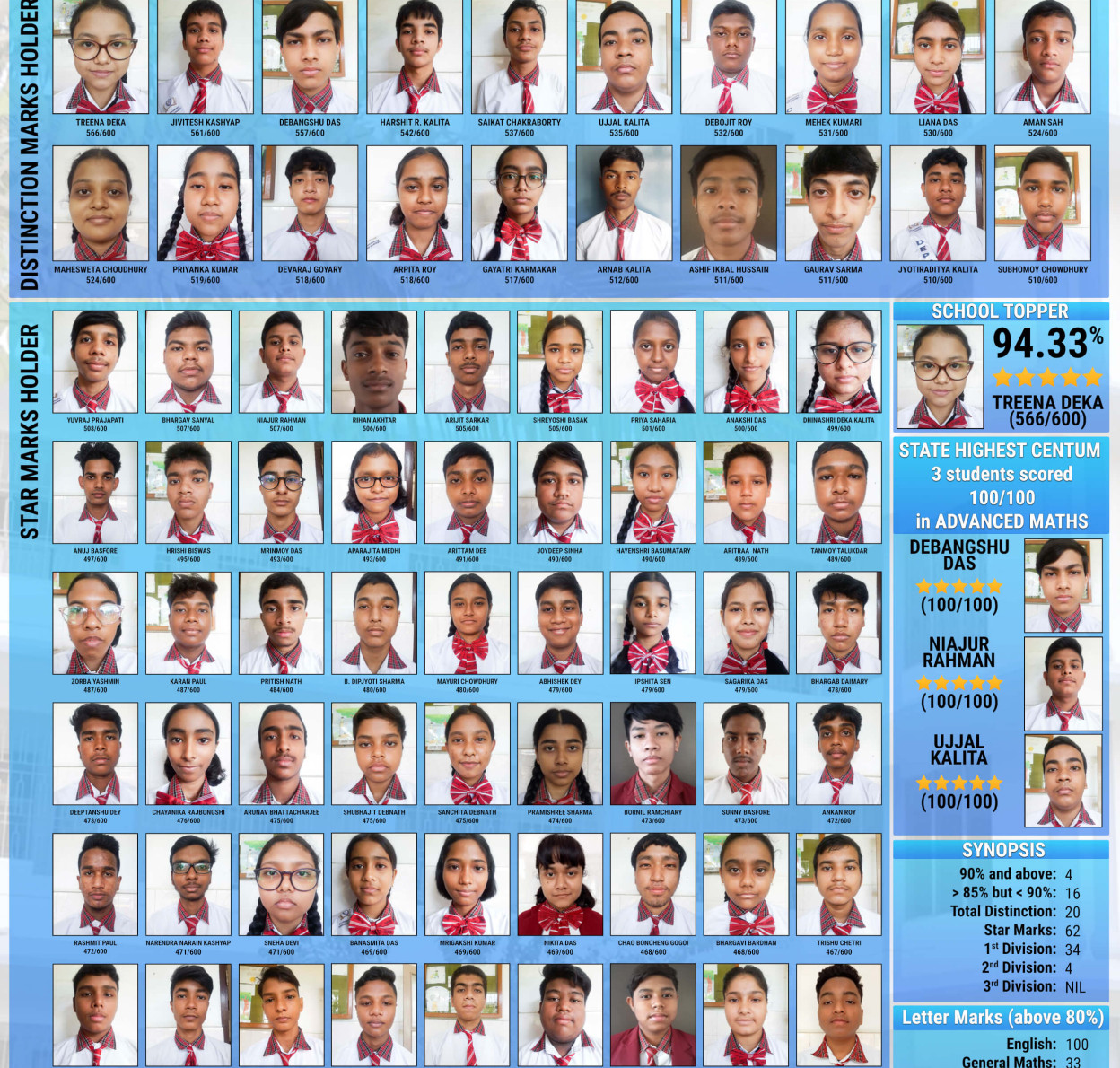 Results At A Glance | SVEA | Best SEBA school in Guwahati